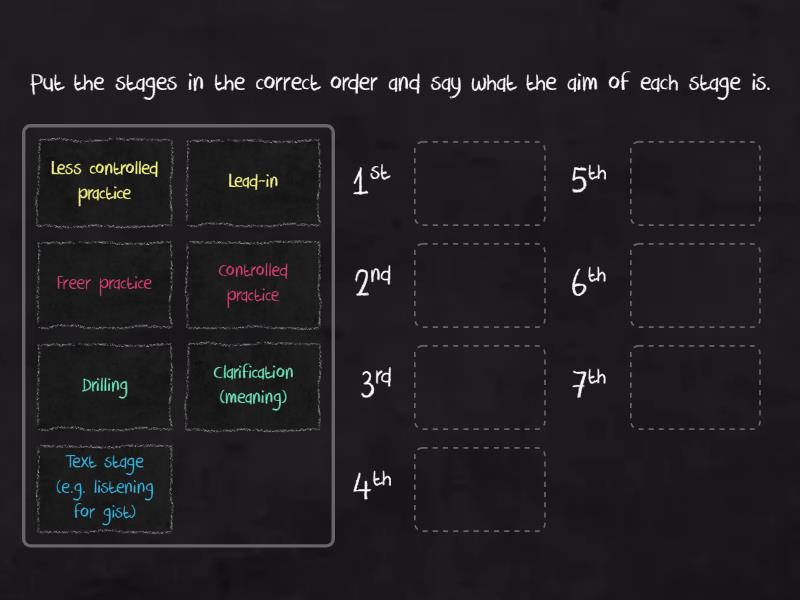 Text-based approach - Rank order