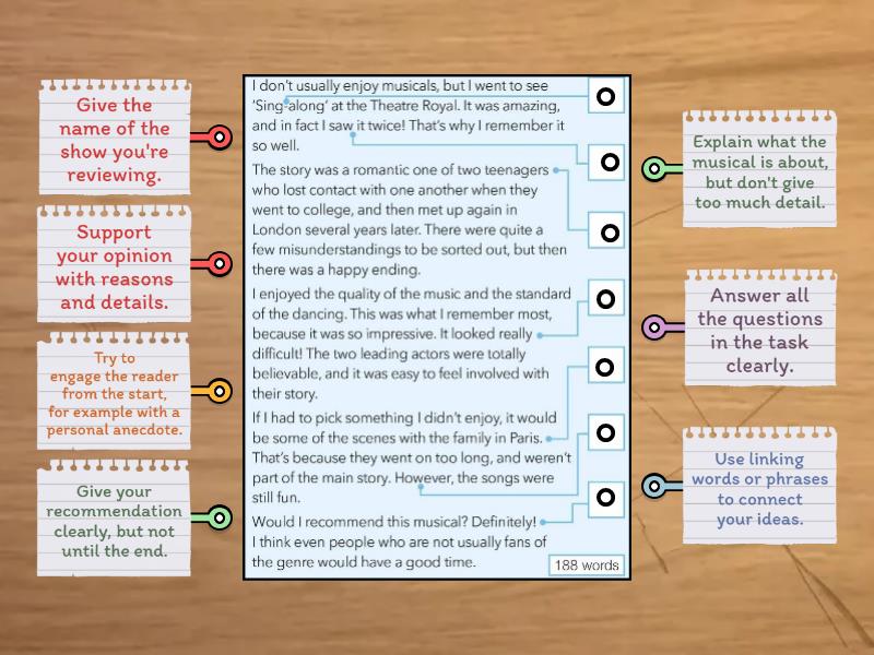 FCE - Writing pt.2 - The review - Labelled diagram