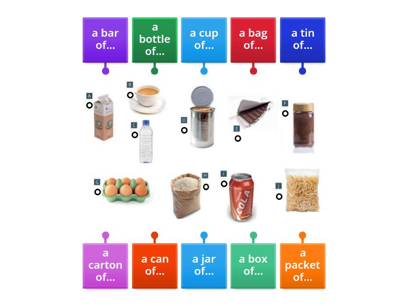 Roadmap A2_ Unit 7B - Labelled diagram