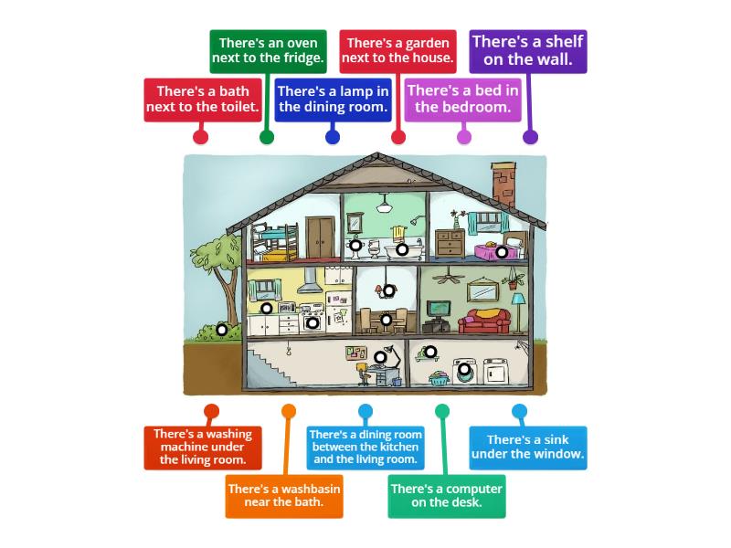 Where is the furniture? - Diagram