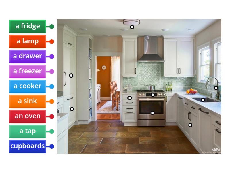 kitchen - Labelled diagram