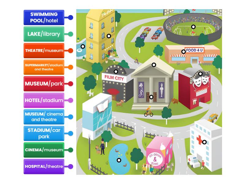 GG2 Unit 5 places in town + prepositions - Labelled diagram