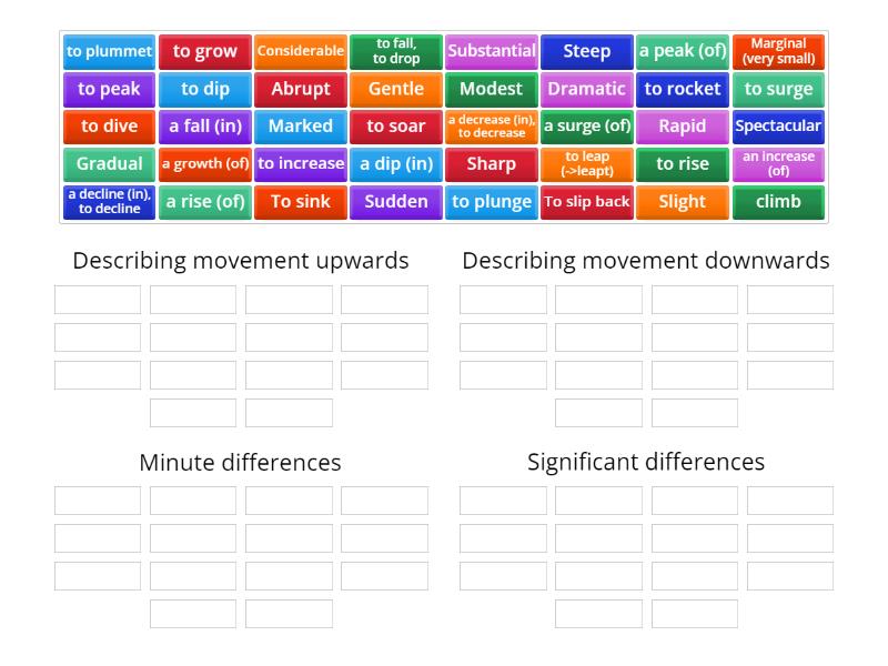Describing a graph with prepositions by Mme. Taillandier - Group sort