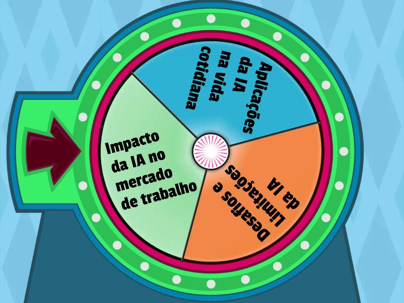 Roleta de temas - Spin the wheel