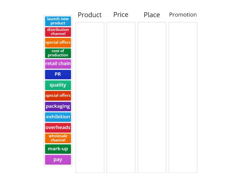 Marketing Mix. Classify the words - Categorize