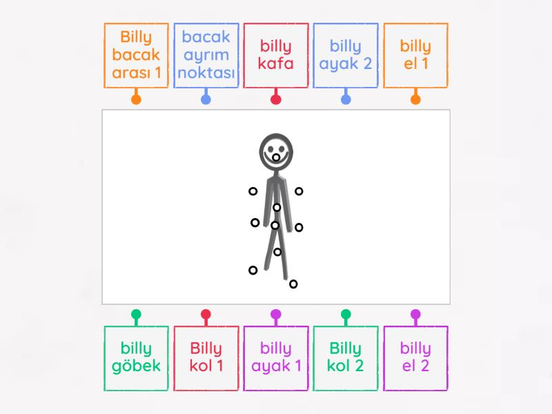 roblox billy oyunu :) - Labelled diagram