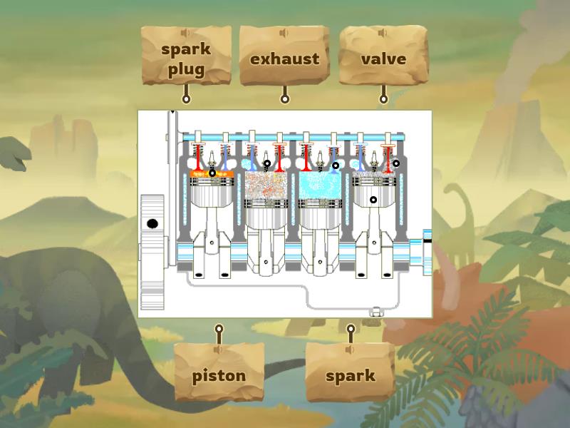 internal combustion system - Labelled diagram