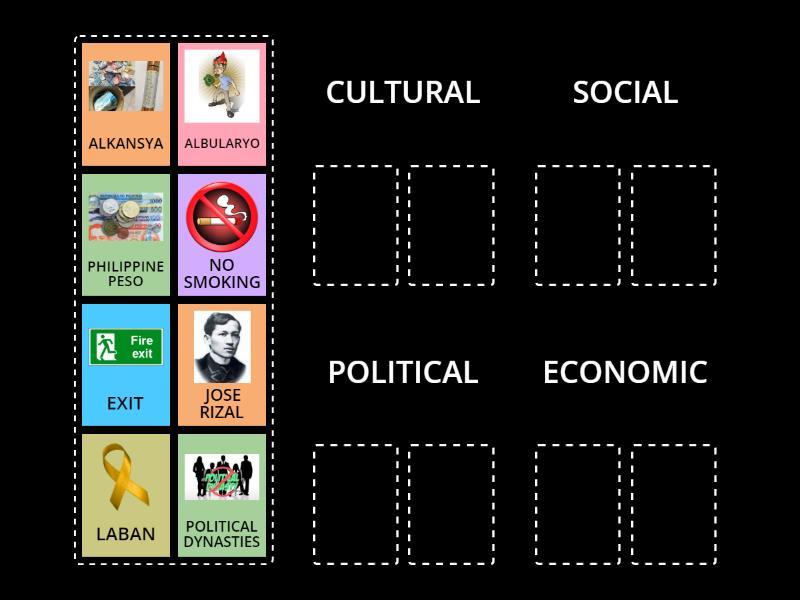CULTURAL,SOCIAL,POLITICAL AND ECONOMIC SYMBOLS AND PRACTICES - Group sort