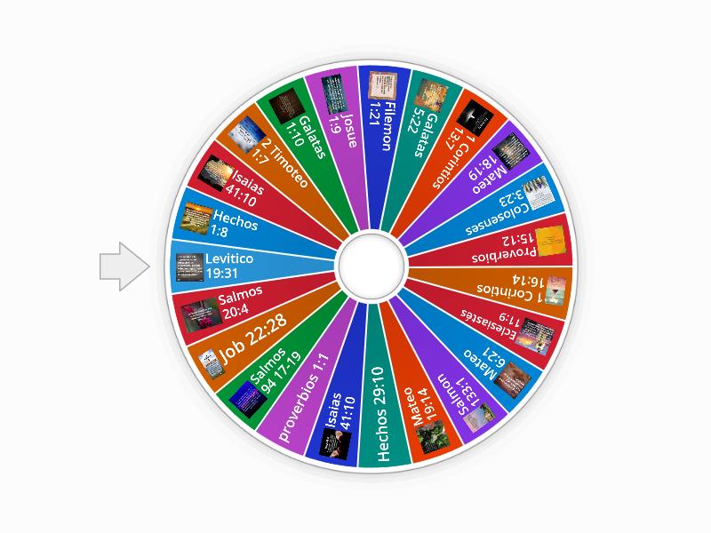 RULETA BIBLICA - Spin the wheel