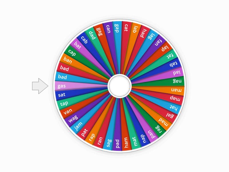 CVC Vowel short a - Random wheel