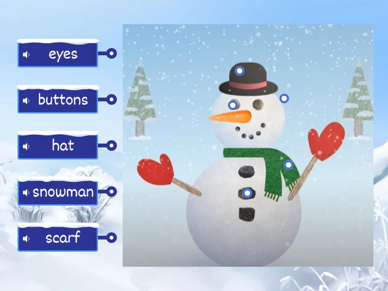 Snowman song - Labelled diagram