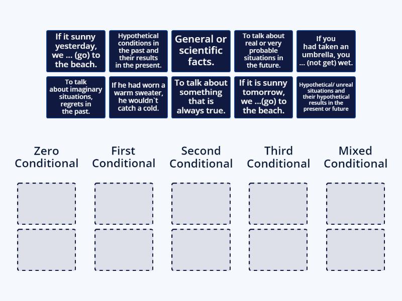 Conditionals - Group sort