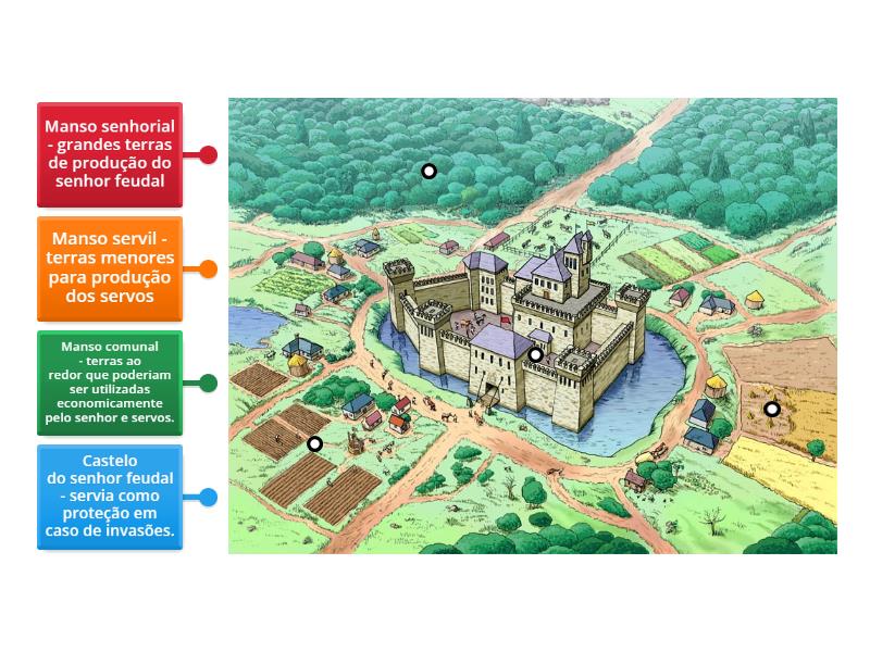 Feudo medieval- 7 ano - Labelled diagram