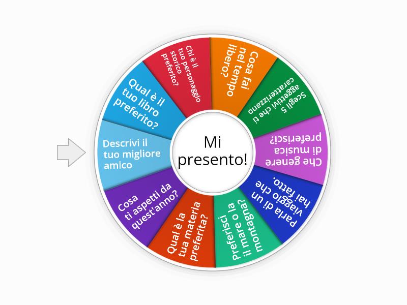 presentazione!! - Spin the wheel