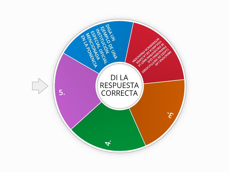 RULETA DE PREGUNTAS - Spin the wheel