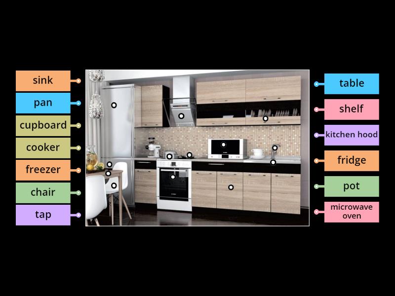 Kitchen equipment - Labelled diagram