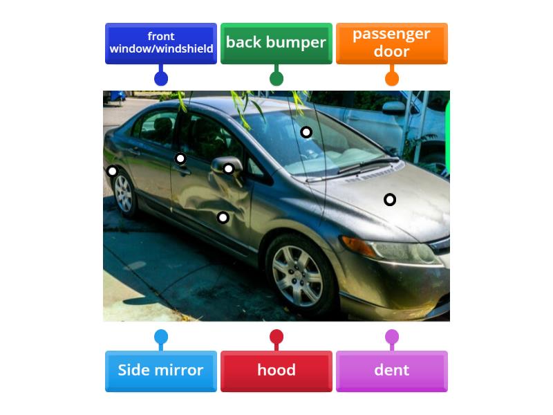 Car parts - Labelled diagram