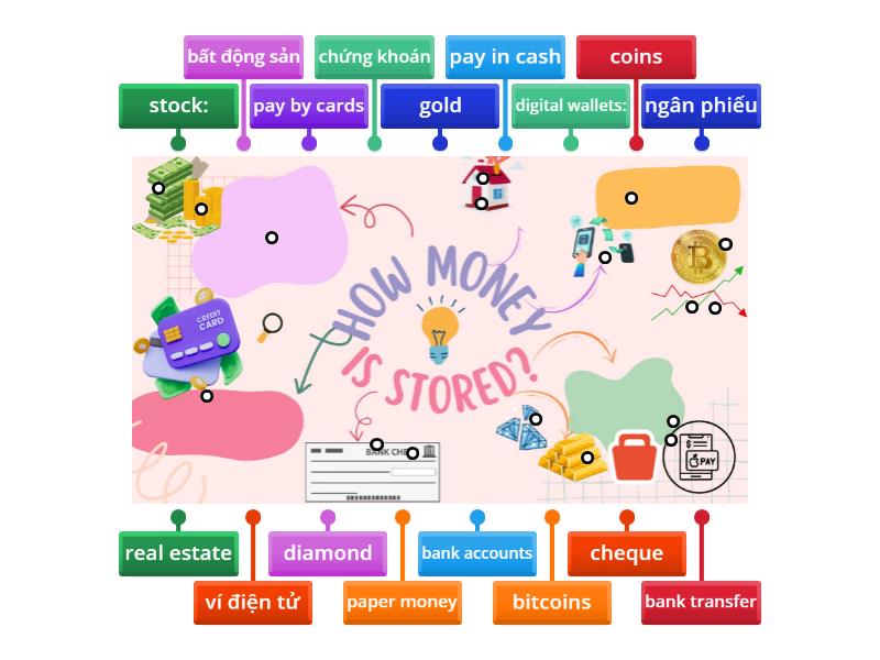 Money storage - Labelled diagram