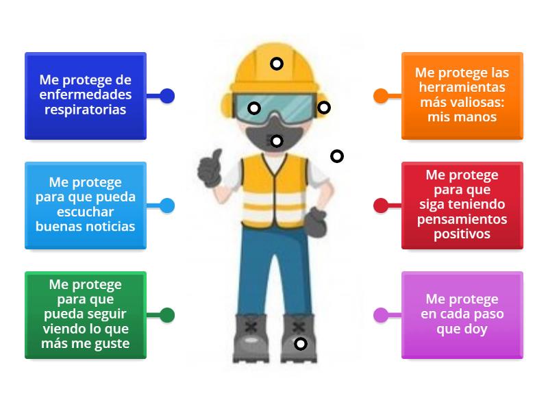 Copia de ACTIVIDAD USO DE EPP - Labelled diagram