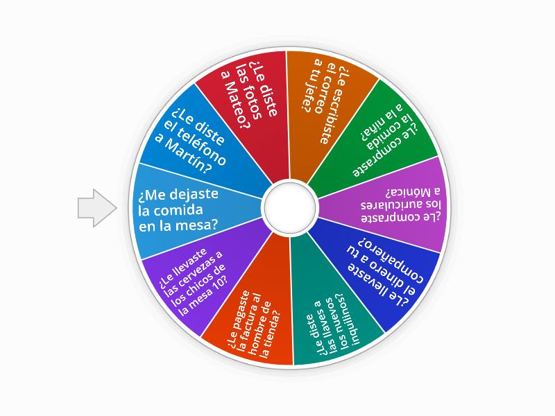 Pronombre Complemento OD y OI - Spin the wheel
