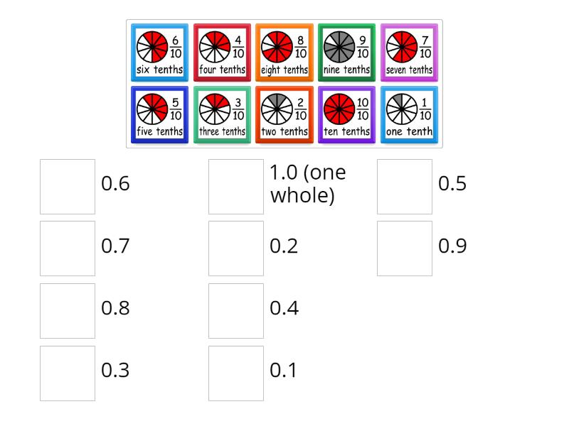 Fractions: Tenths - Converting Fractions & Decimals - Match up