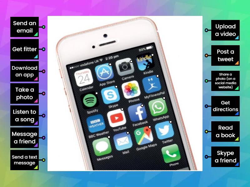 Internet and smartphones - Labelled diagram