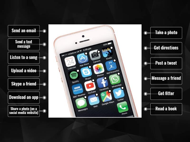 Internet and smartphones - Labelled diagram