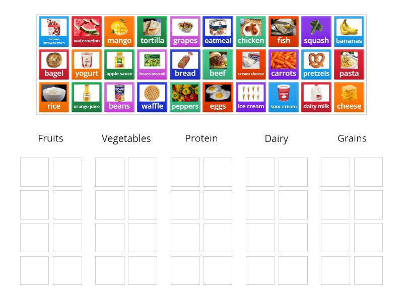 MyPlate Sorting Activity - Group sort