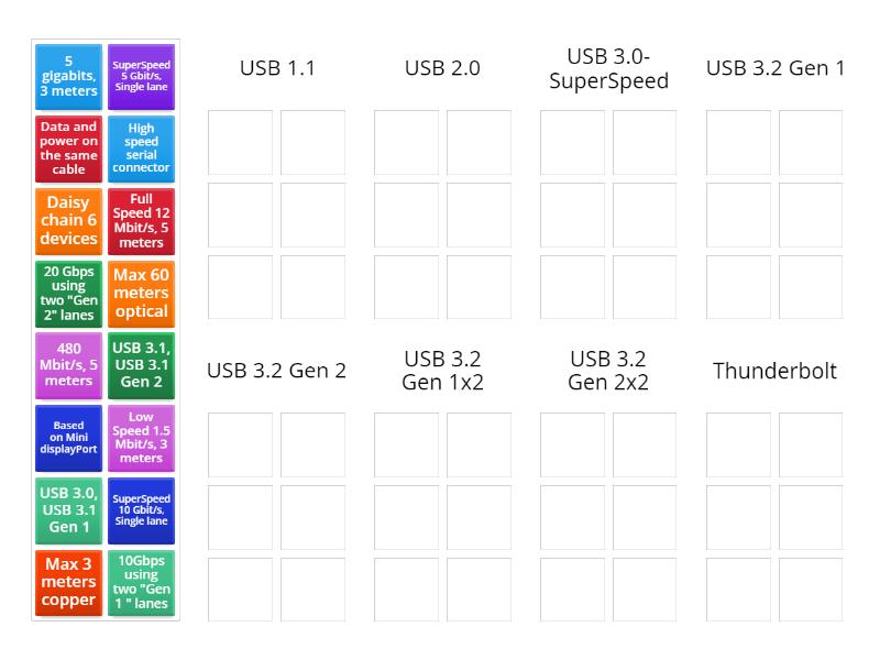 Comptia A+ 1101 3.1 Peripheral Cables - Group sort