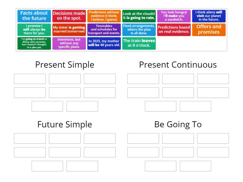 Expressing the Future - Basic Tenses - Group sort