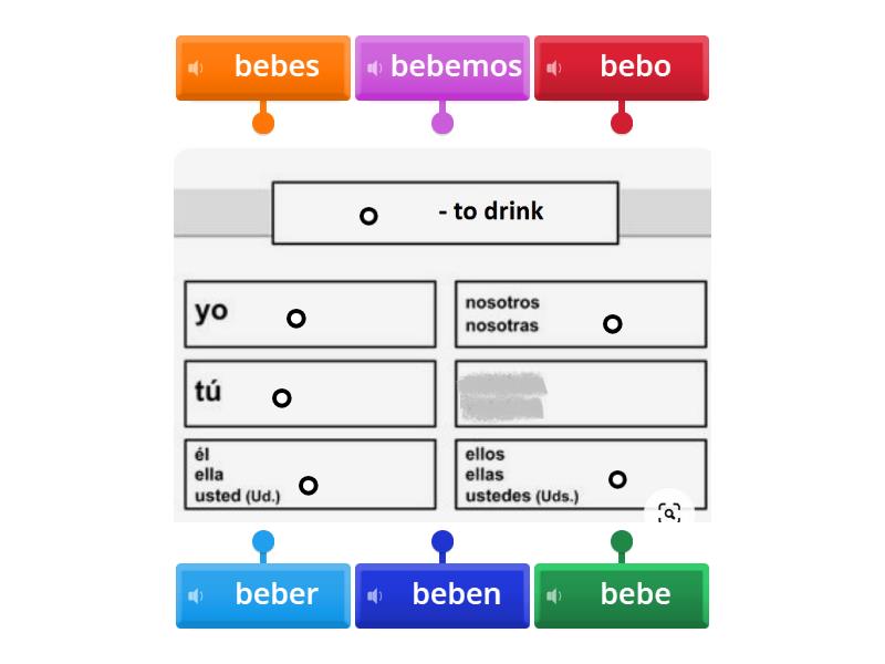 El verbo beber tiempo presente - Labelled diagram