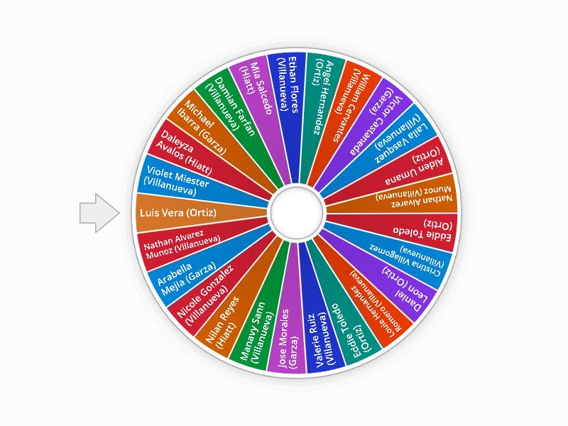 4th Grade Unibuck Raffle - Random wheel