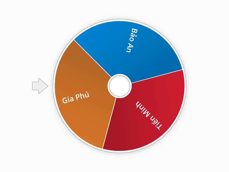 3A1 Class Helper - Spin the wheel
