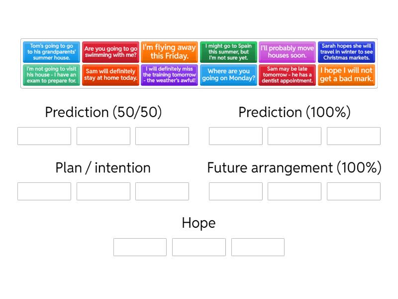Future Forms, (Beyond A2+) - Group sort