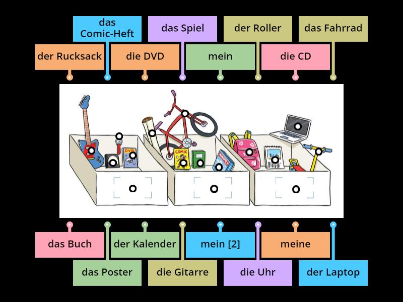 mein(e) Veranschaulichung - Labelled diagram