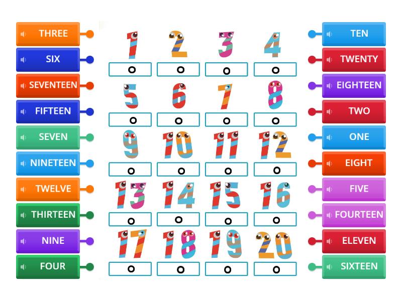 Numbers - Labelled diagram