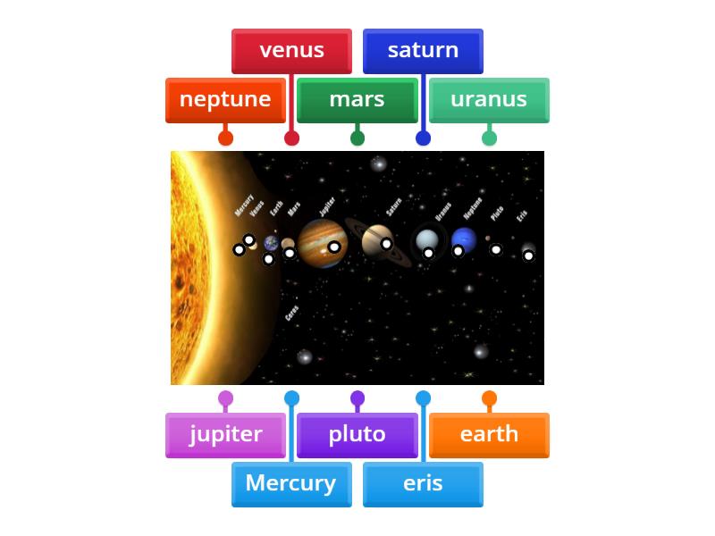 Solar system - Labelled diagram