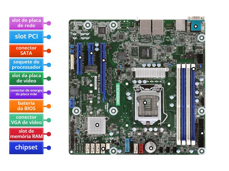 PLACA-MÃE - Imagem com legenda