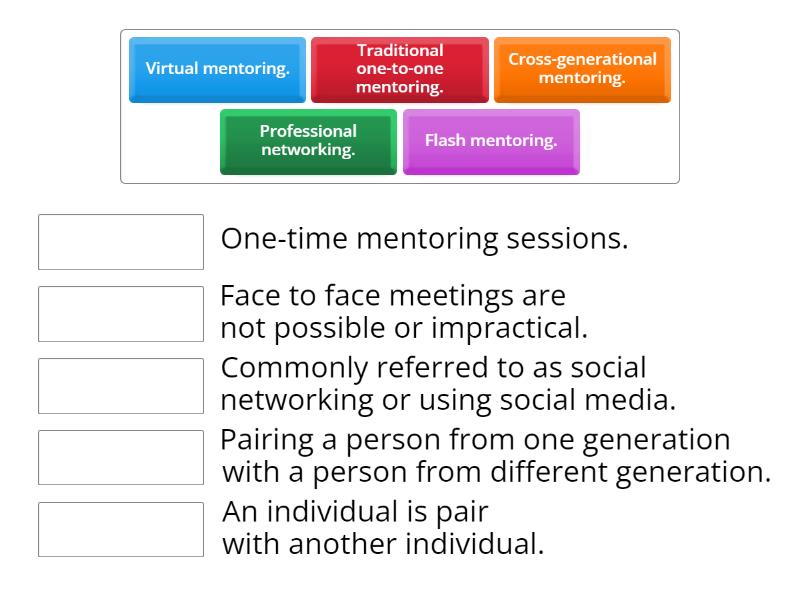 Match the approaches with their concept. - Match up