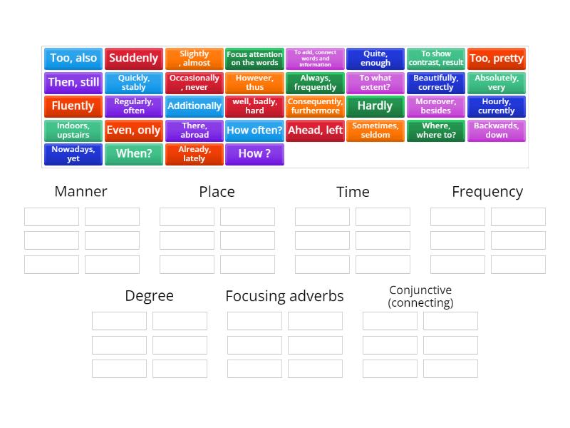 adverb types - Group sort