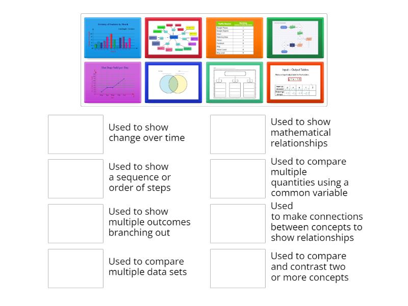 What type of graph do I use? - Match up