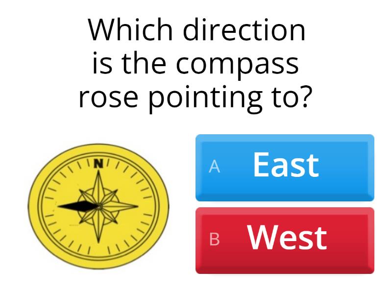 Cardinal Directions - Quiz