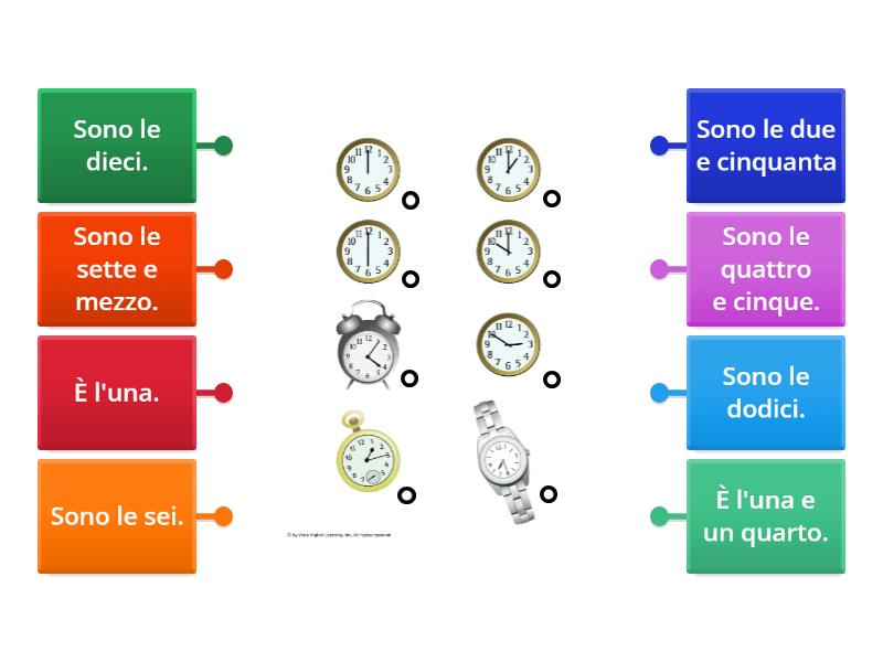 L'ora - Labelled diagram