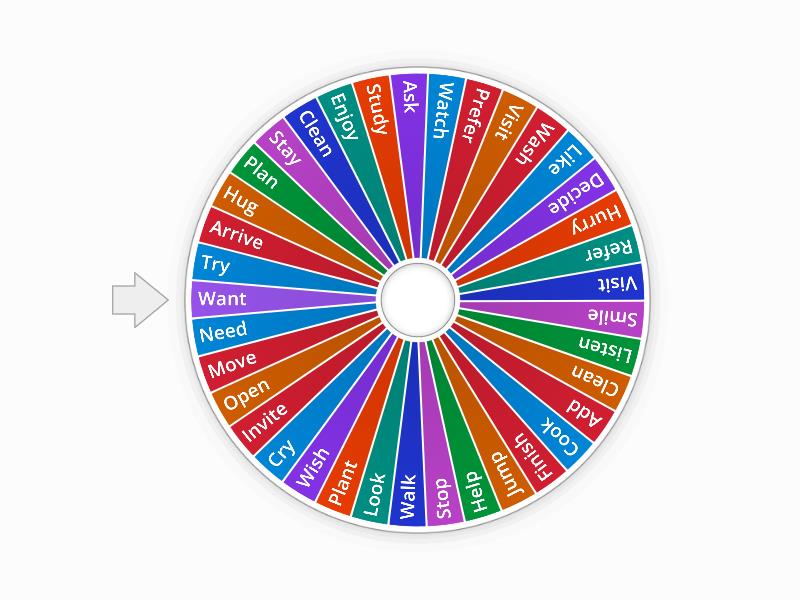 Past Simple (Regular Verbs) (Rules) - Spin the wheel