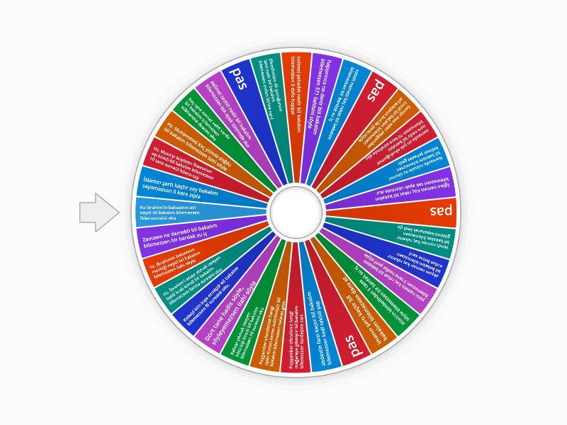 temel dini bilgiler 1 - Spin the wheel