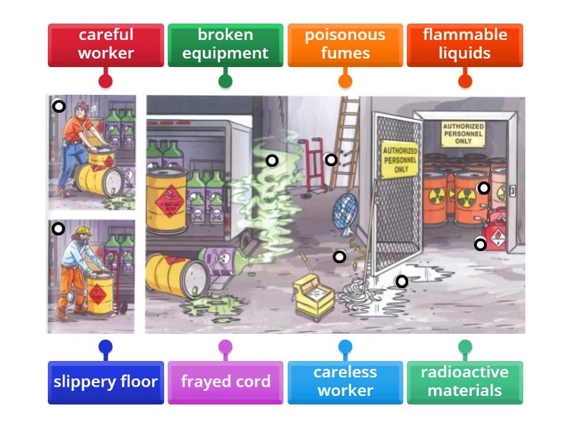 Work Safety: Safety Hazards - Labelled diagram