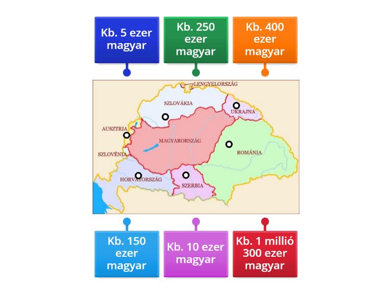 Határon túli magyarok térkép - Labelled diagram