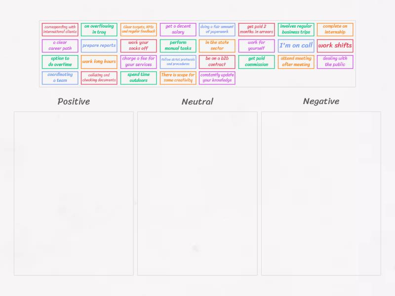 SORT THE JOB PHRASES INTO POSITIVE, NEUTRAL & NEGATIVE - Categorize