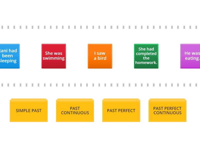 PAST TENSES - Speed sorting
