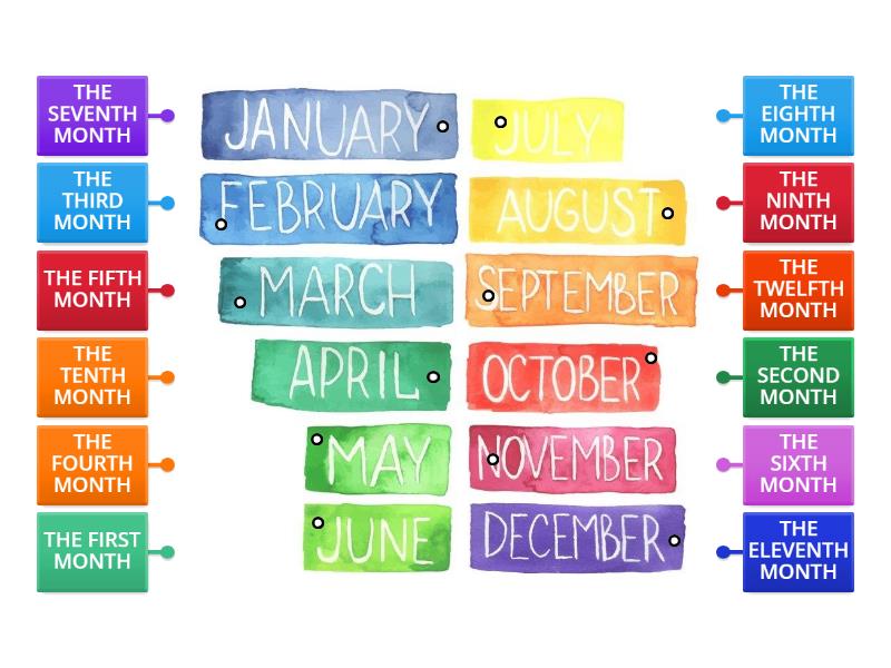Completo ORDINAL NUMBERS AND MONTHS - Labelled diagram